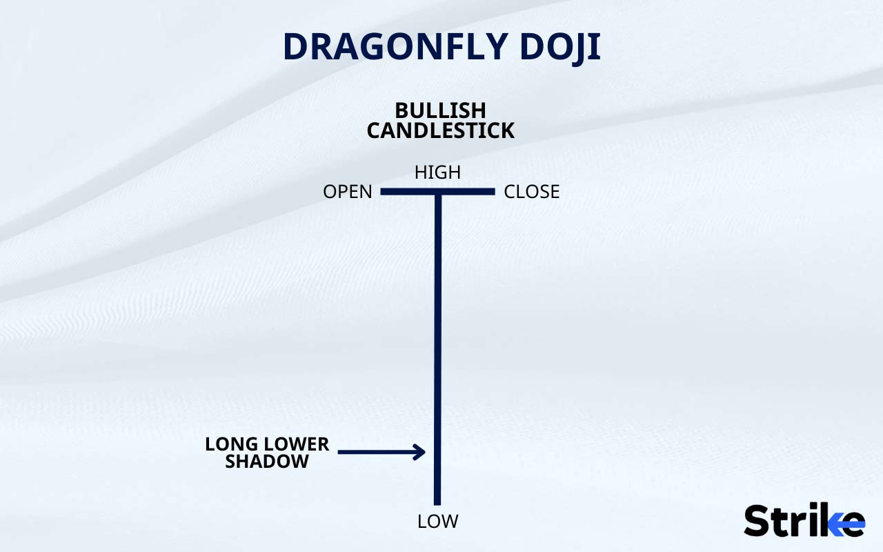 Dragonfly Doji: Definition, Structure, Trading, Examples