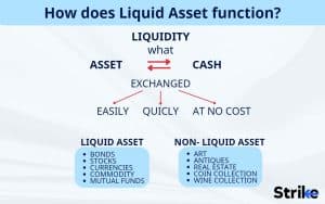 Liquid Asset: Definition, How to Calculate, and Examples