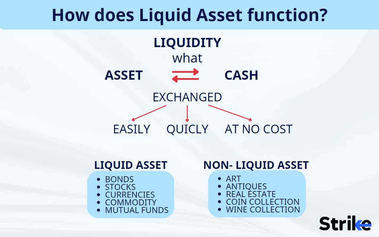 Liquid Asset: Definition, How to Calculate, and Examples