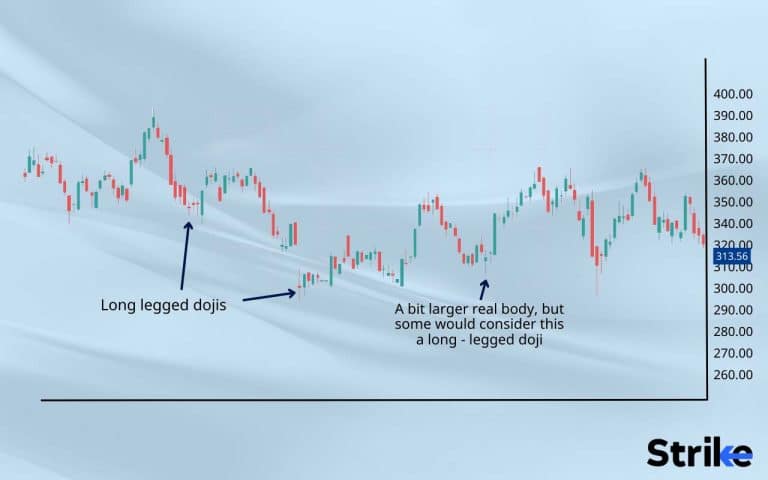 Doji Candlestick Pattern: Definition, Formation, Types, Trading, and ...