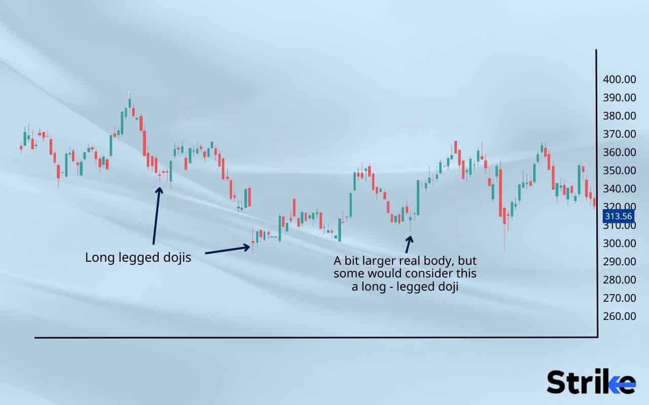 Doji Candlestick Pattern: Definition, Formation, Types, Trading, and Examples