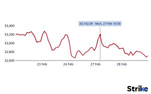 Dow theory: Definition, Origin, Principles, and Example