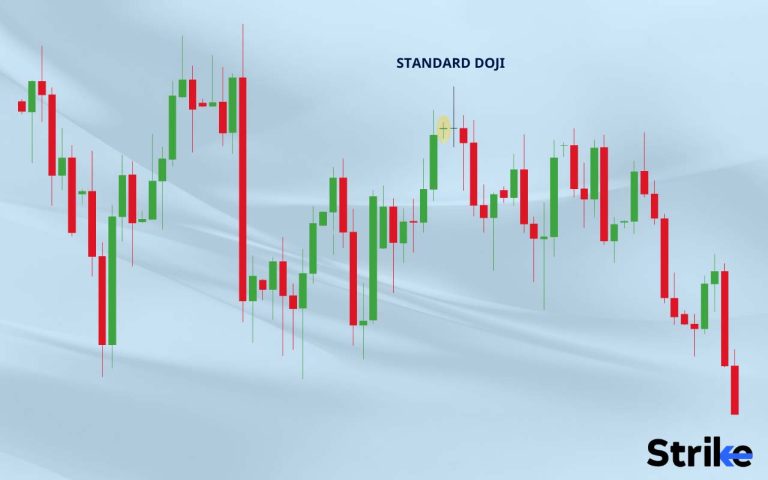 Doji Candlestick Pattern: Definition, Formation, Types, Trading, and ...