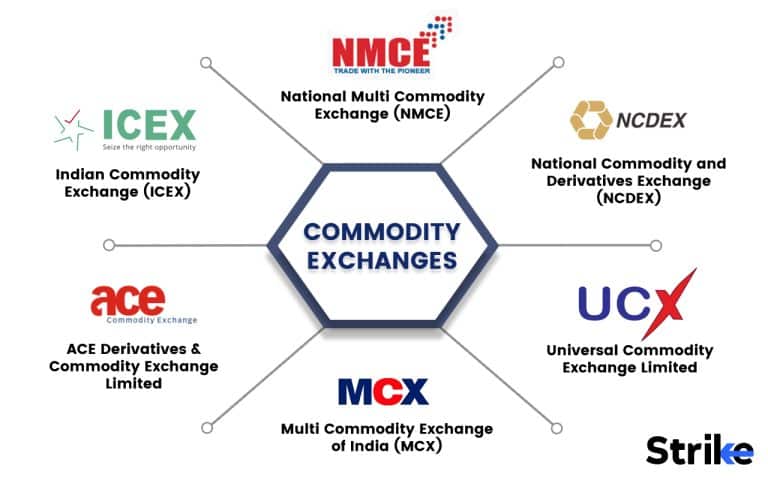 Commodity Market: Definition, History, How it Works