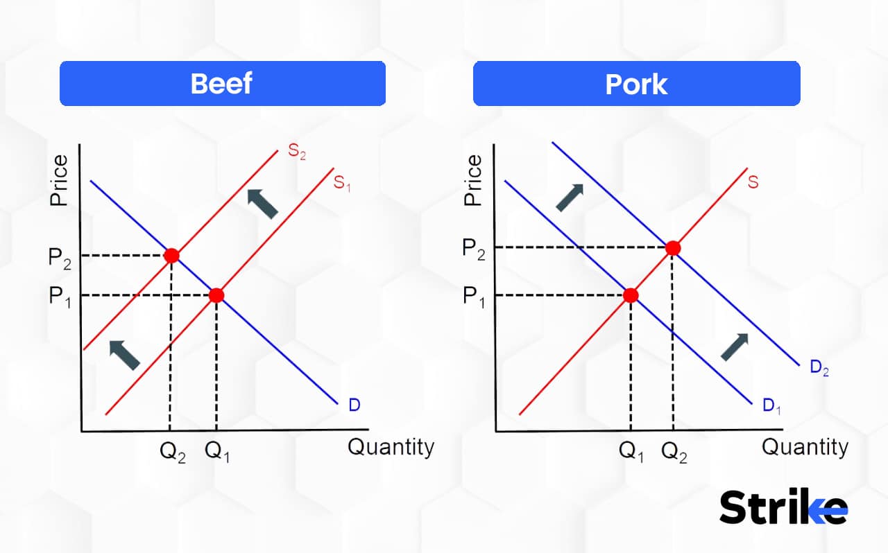Competitive Demand: Definition, Function and Example