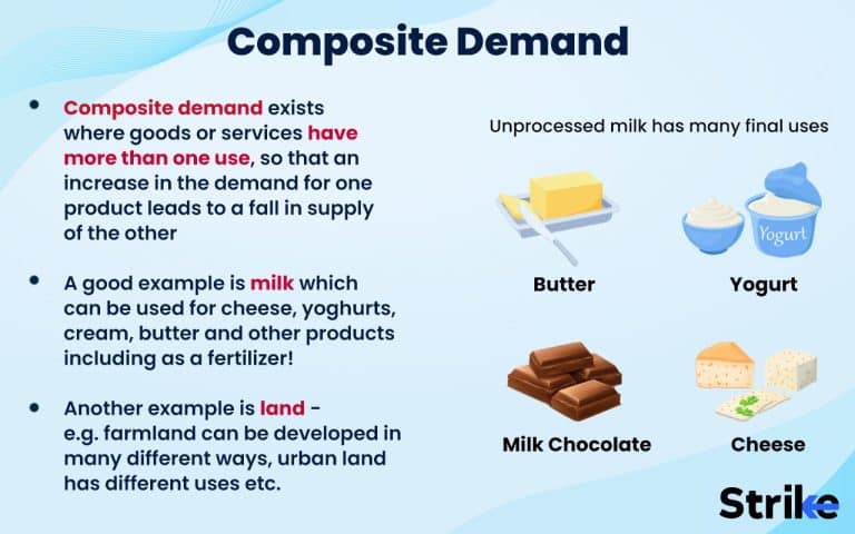 Composite Demand: Definition, Function and Example