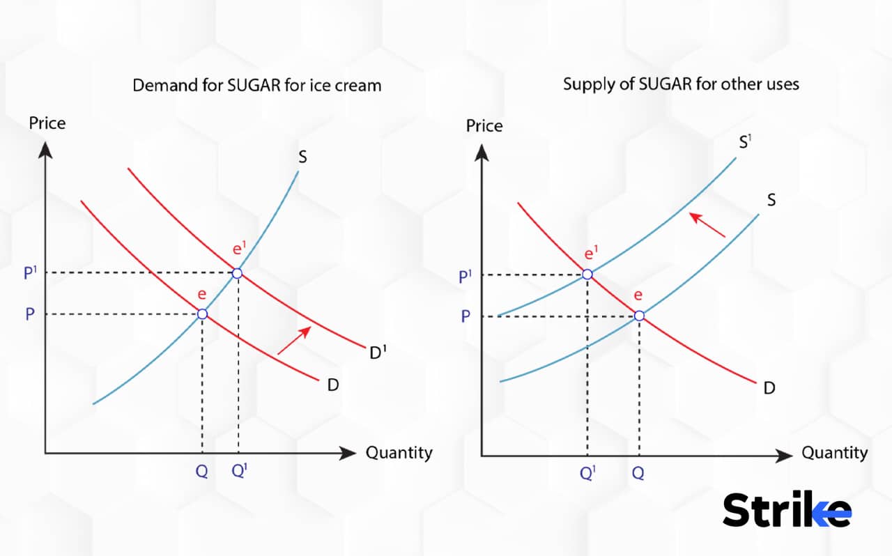 Composite Demand: Definition, Function and Example