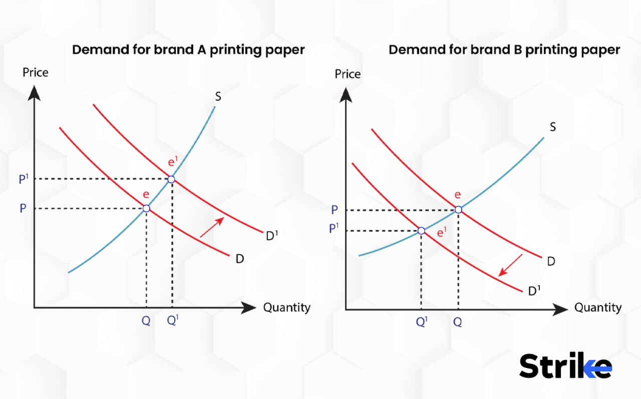 Composite Demand: Definition, Function and Example