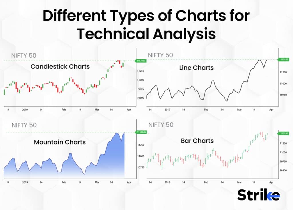 Technical Analysis Definition History How It Works
