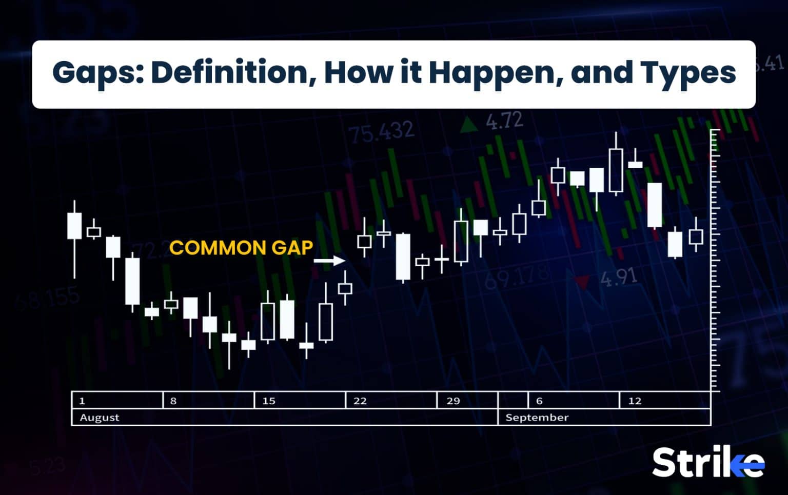 Gaps: Definition, How it Happen, and Types