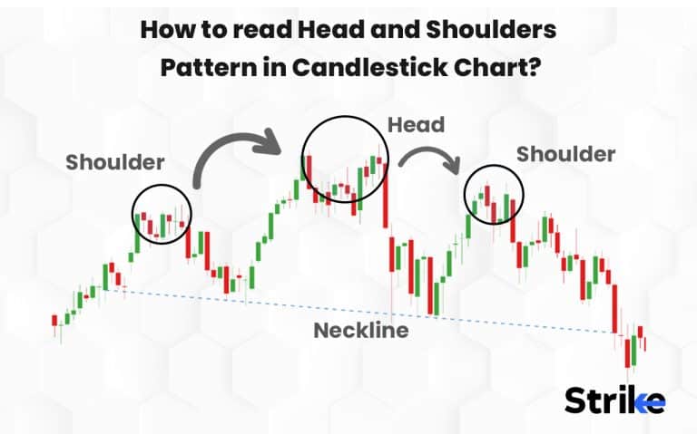 Head and shoulders pattern: Definition and how it works