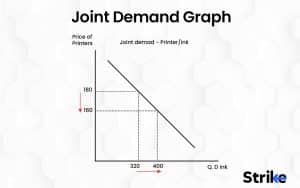 Joint Demand: Definition, Function and Example