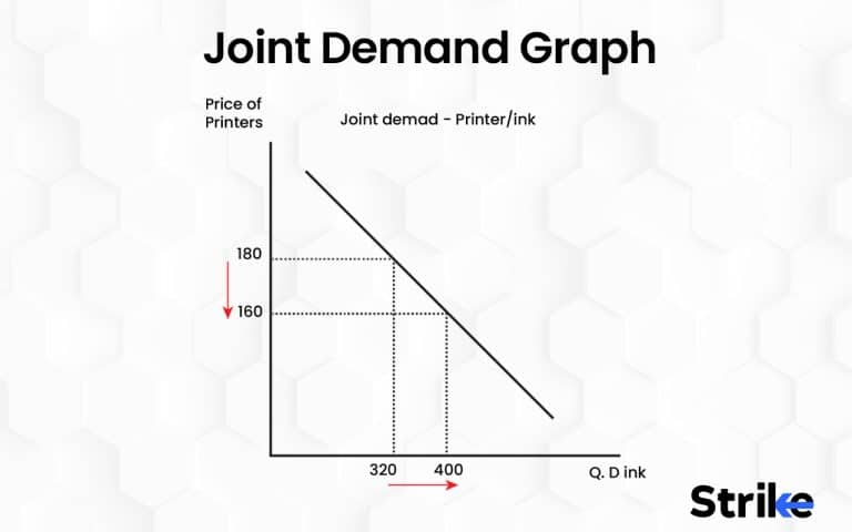 Joint Demand: Definition, Function and Example