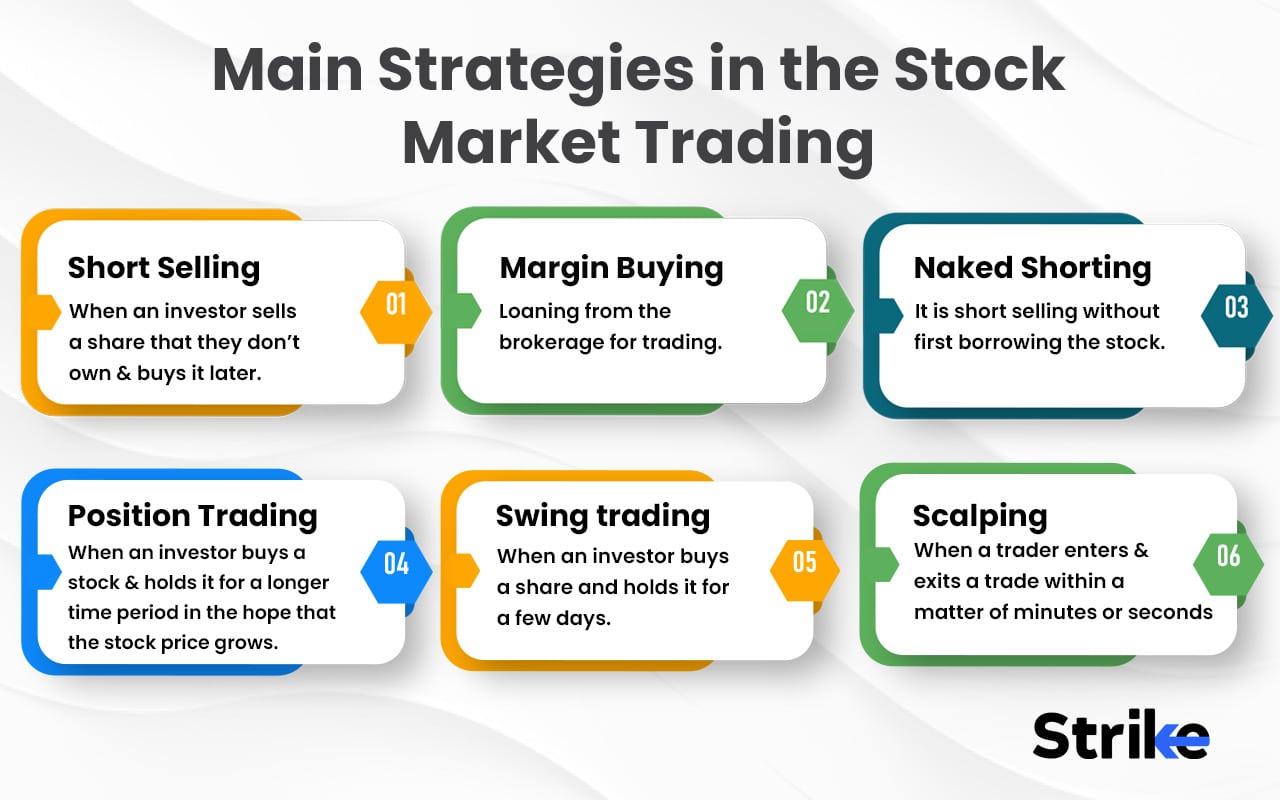What is the Stock Market? Definition, Types and Significance for Investors