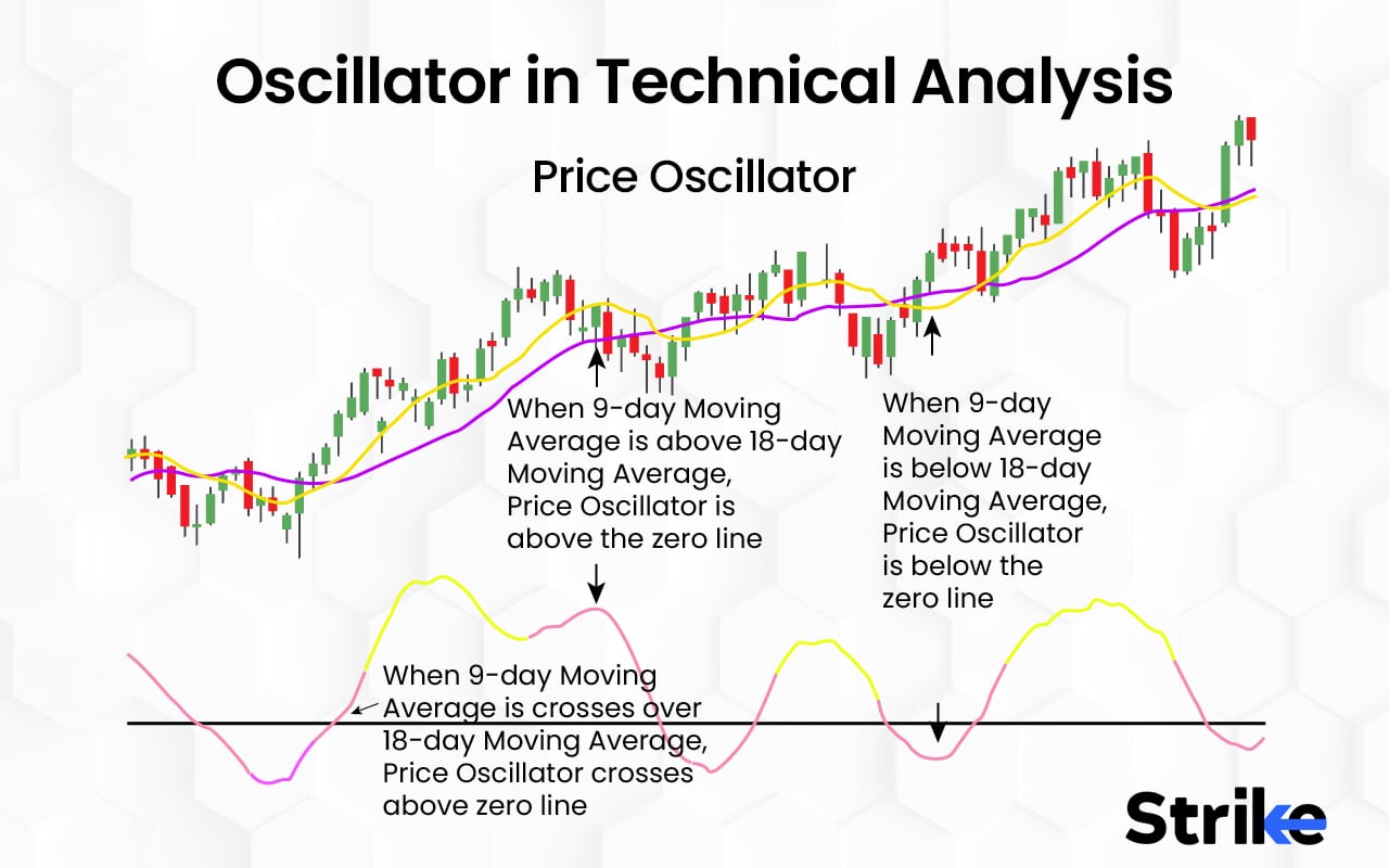 Technical Analysis: Definition, History, How it Works