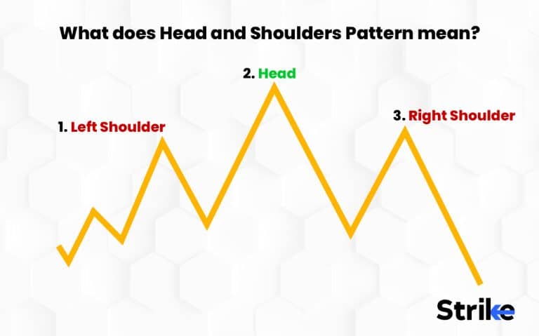 Head and shoulders pattern: Definition and how it works
