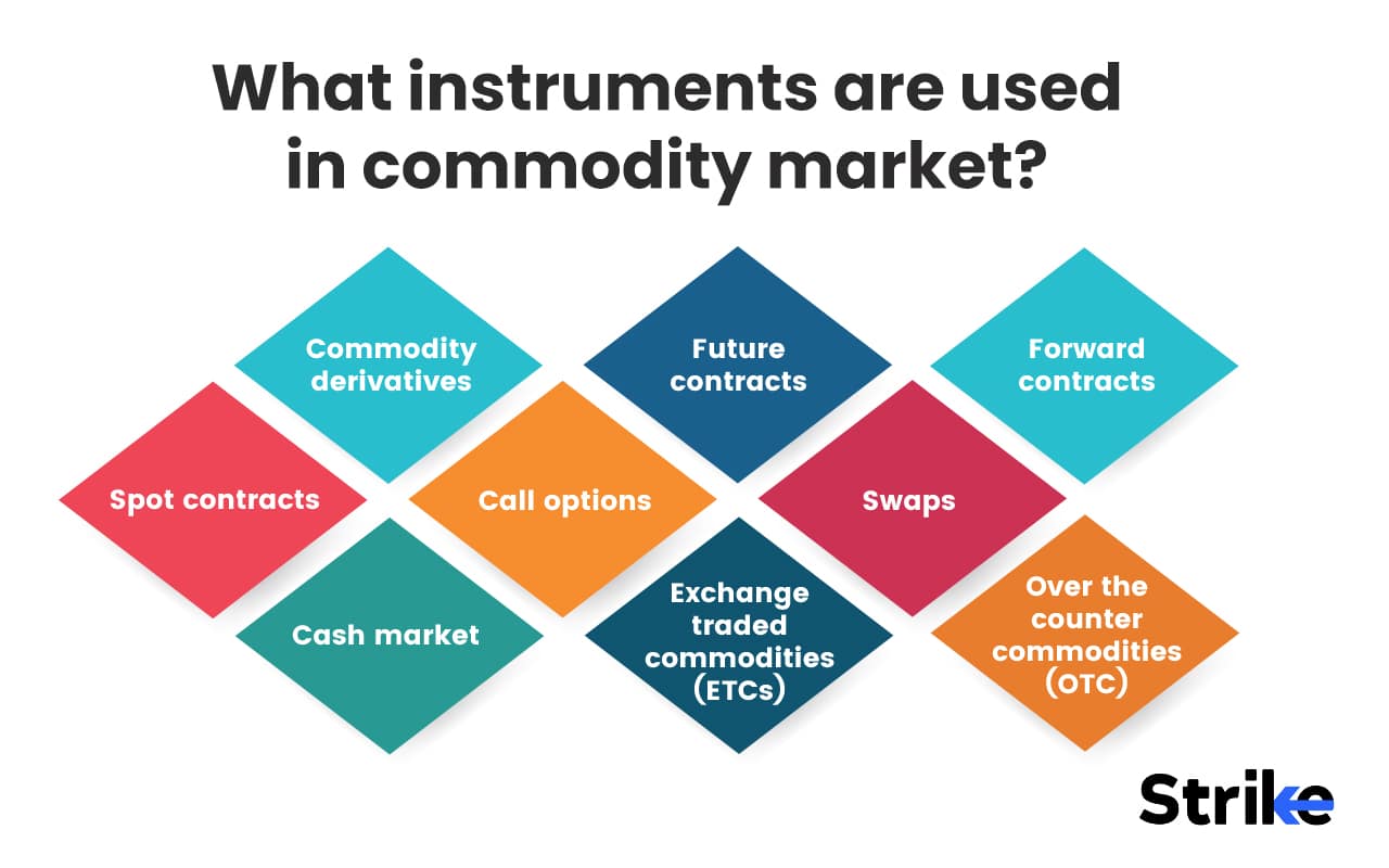 Commodity Market: Definition, History, How it Works