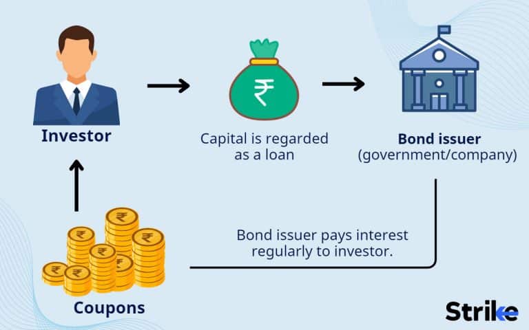 Bond Market: Definition, Types, and Instruments Used