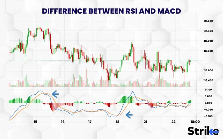 What is Relative Strength Index (RSI)? Definition, How it Works ...