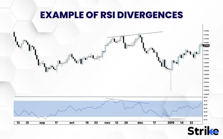 What is Relative Strength Index (RSI)? Definition, How it Works ...