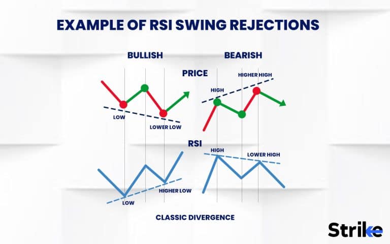 What is Relative Strength Index (RSI)? Definition, How it Works ...