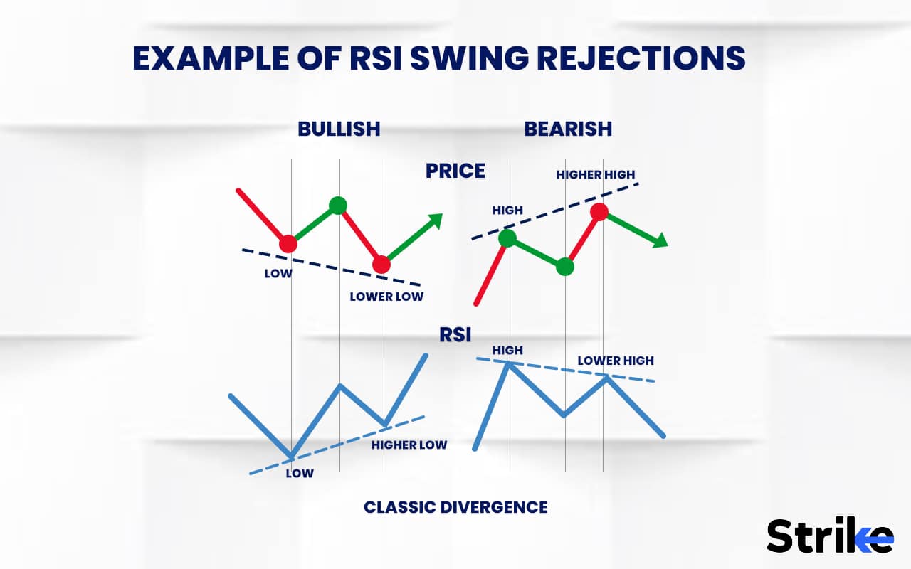 What is Relative Strength Index (RSI)? Definition, How it Works ...