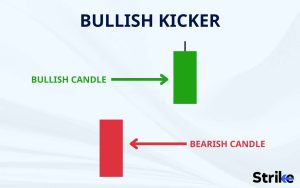 Bullish Kicker Candlestick: Definition, Formation, Trading