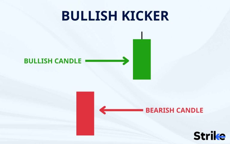 Bullish Kicker Candlestick: Definition, Formation, Trading