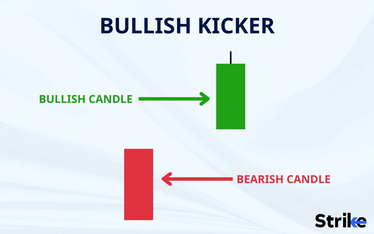 Bullish Kicker Candlestick: Definition, Formation, Trading