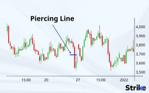 Piercing Line Candlestick: Definition, How It Works?