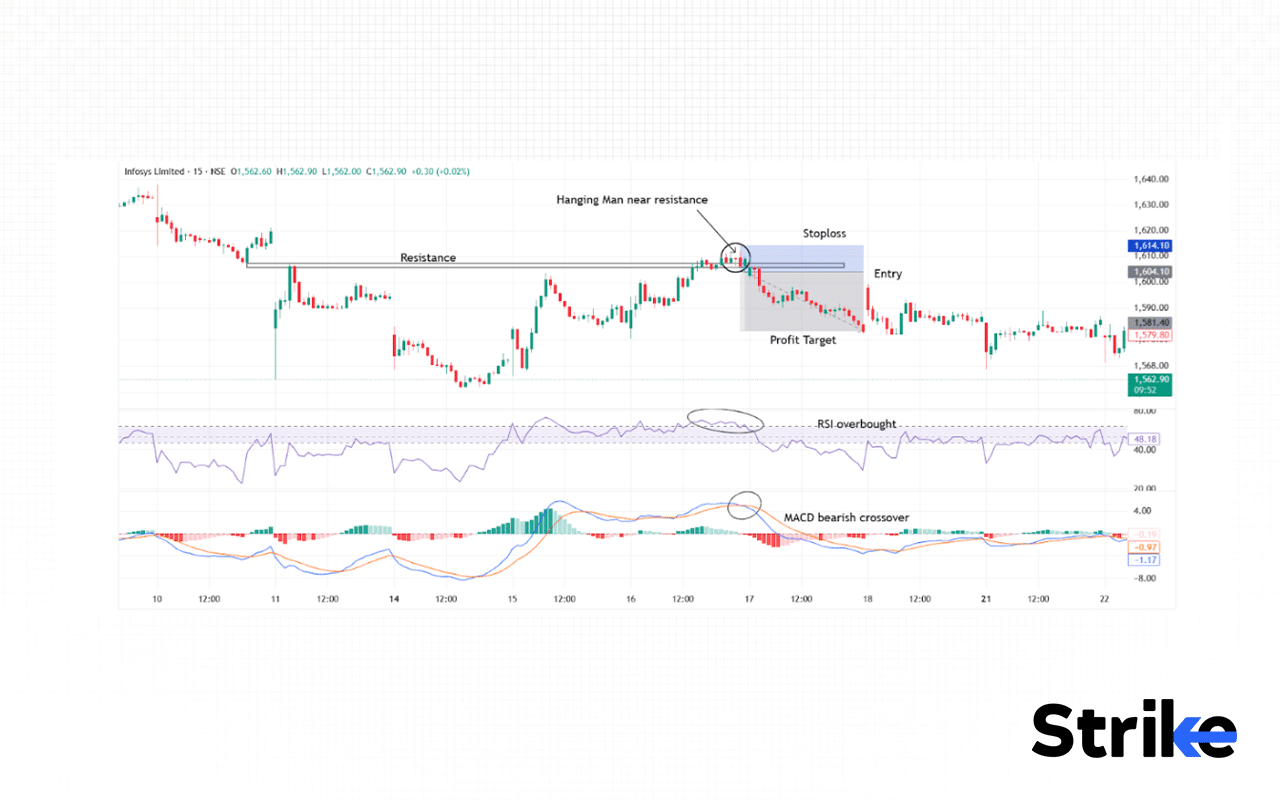 Hanging Man Candlestick: Definition, Structure, Trading, Advantages ...