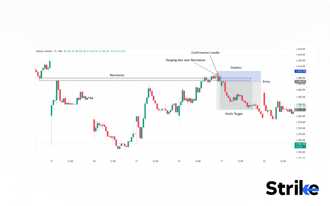 Hanging Man Candlestick: Definition, Structure, Trading, Advantages ...