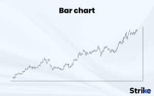 Chart Types: Features, Uses, Advantages and Disadvantages