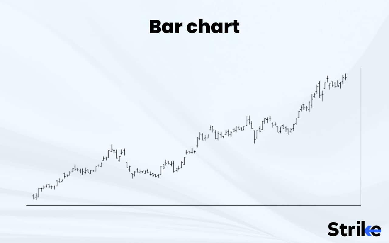 Chart Types: Features, Uses, Advantages and Disadvantages