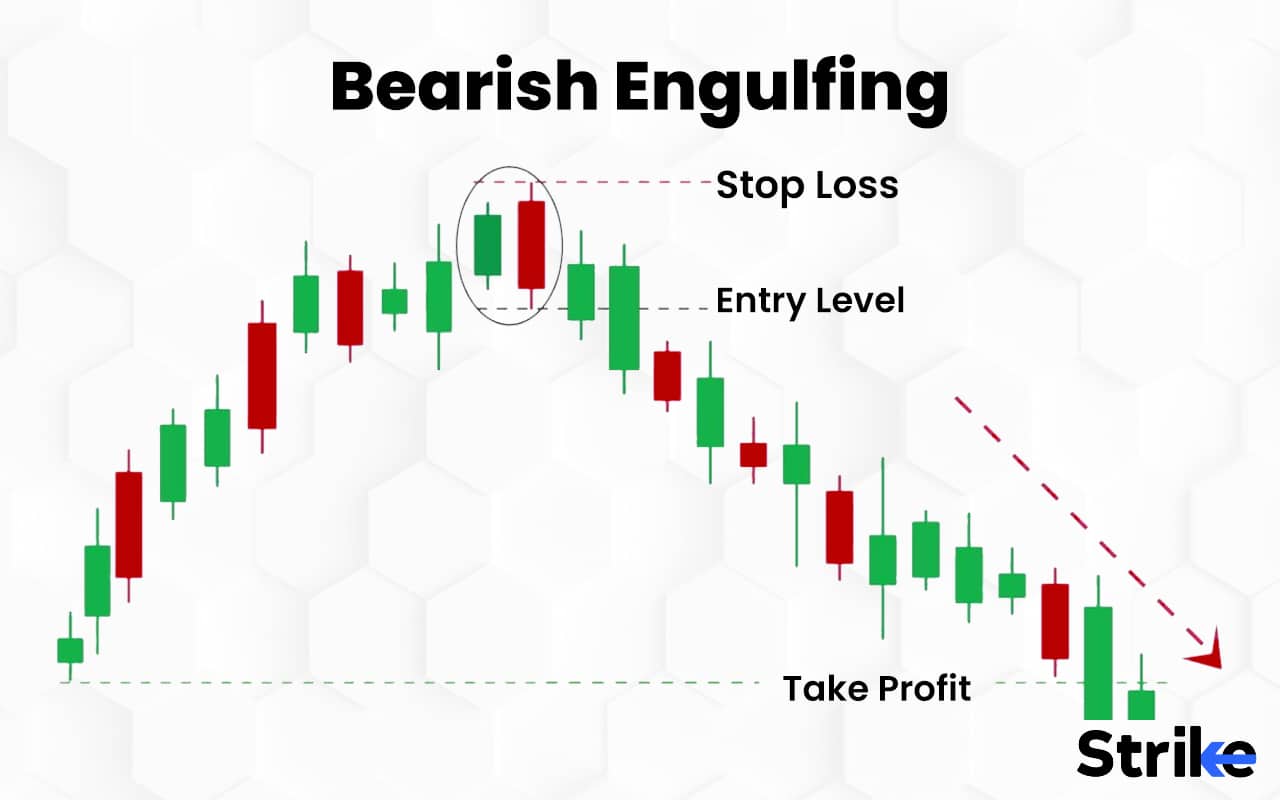 39 Different Types of Candlesticks Patterns