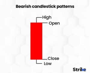 Candlesticks: Definition, Patterns and What It Indicates?