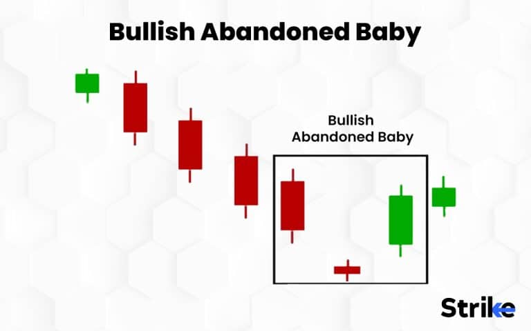 39 Different Types of Candlesticks Patterns