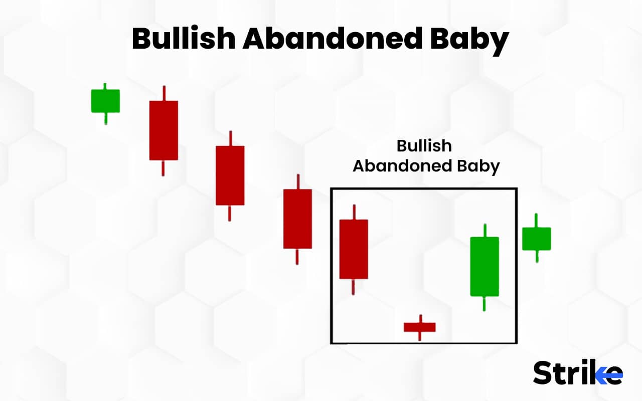 39 Different Types of Candlesticks Patterns