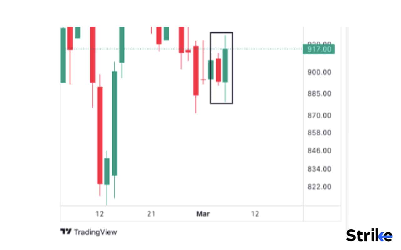39 Different Types of Candlesticks Patterns
