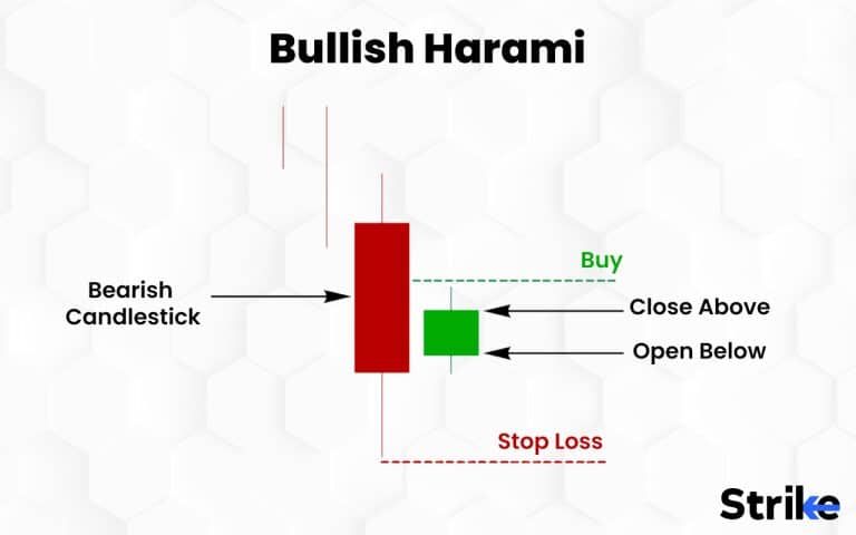 39 Different Types of Candlesticks Patterns