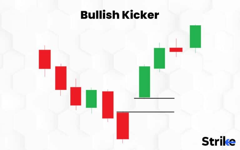39 Different Types of Candlesticks Patterns
