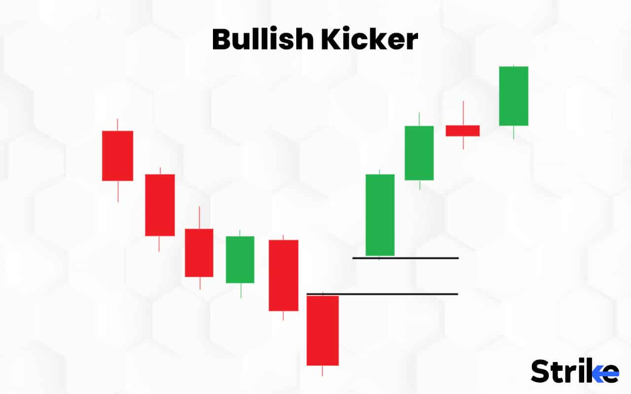 39 Different Types of Candlesticks Patterns