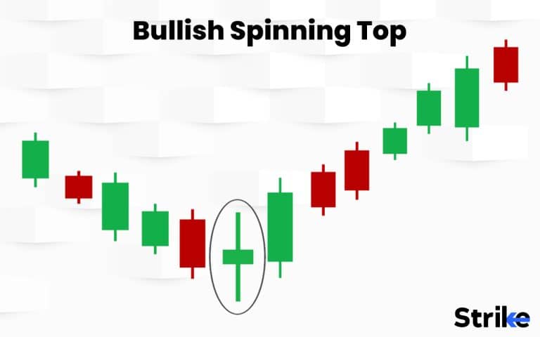 39 Different Types of Candlesticks Patterns