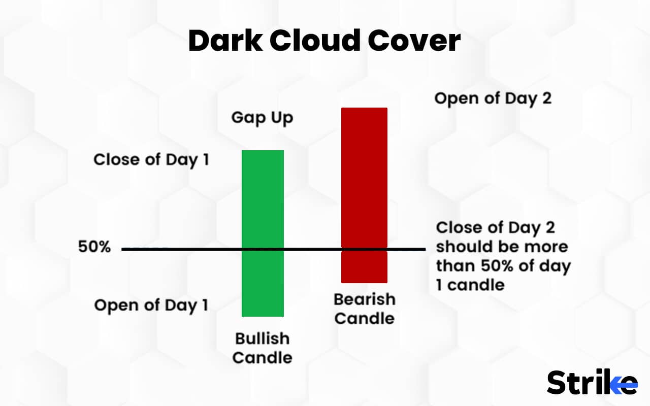 39 Different Types of Candlesticks Patterns