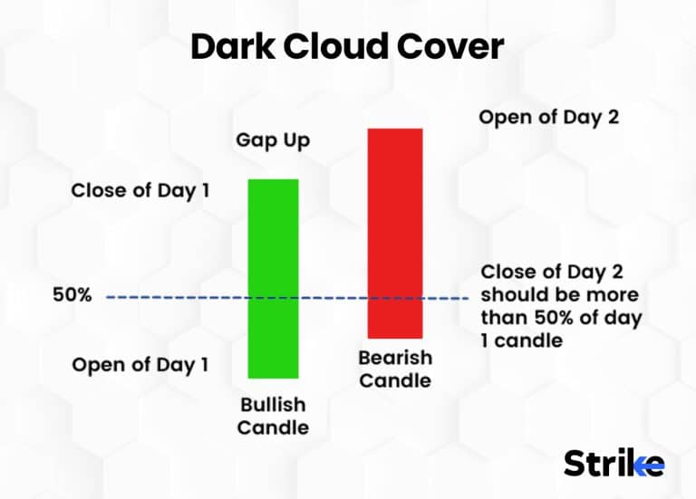 Double Candlestick: definition, structure, types, & trading