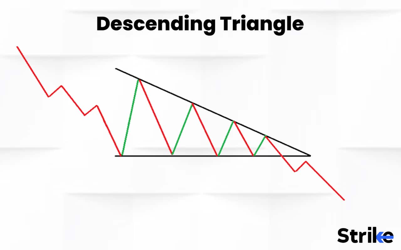 Triangle Pattern: Definition, Importance, How it work, Trading and ...