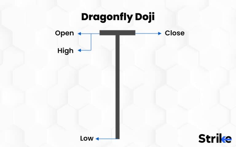39 Different Types of Candlesticks Patterns