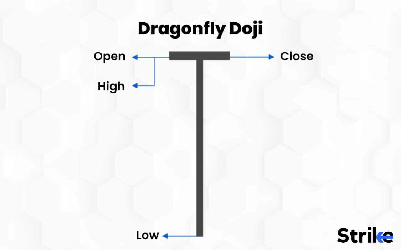 39 Different Types of Candlesticks Patterns