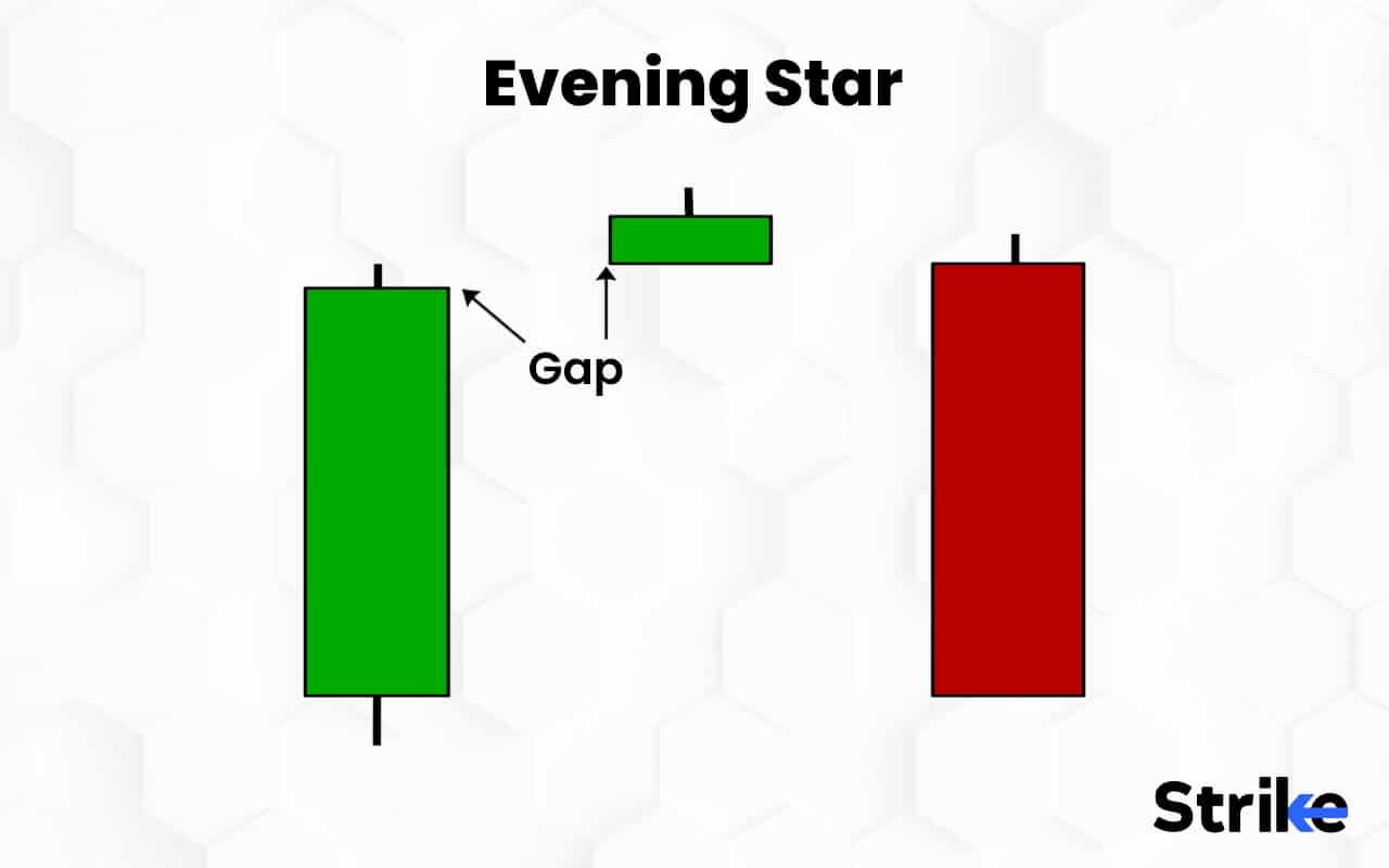 39 Different Types of Candlesticks Patterns