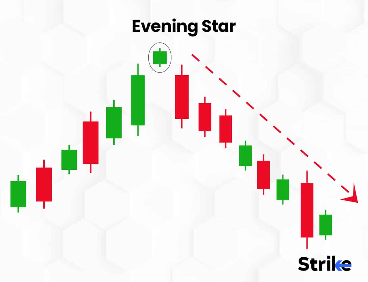 Candlesticks: Definition, Patterns and What It Indicates?